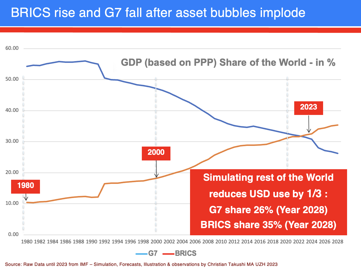 Geopolitical Research – Global Geopolitical Macroeconomic Research ...